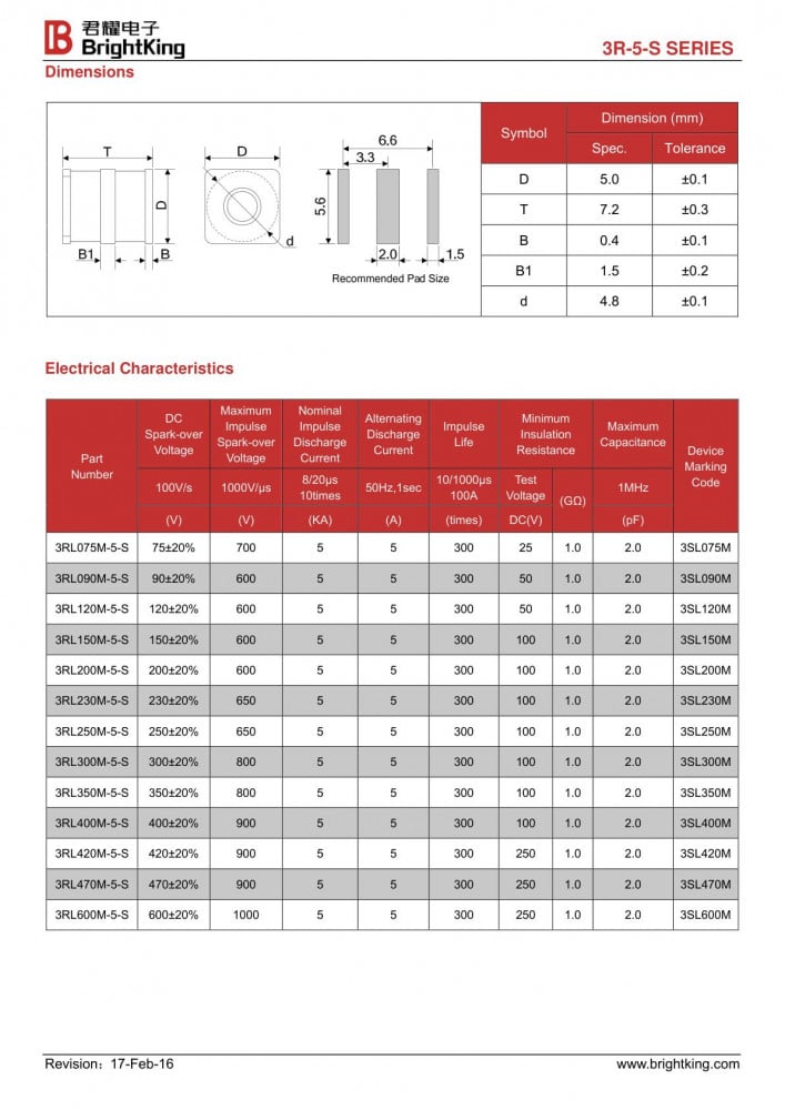 BrightKing GDT datasheet page 2