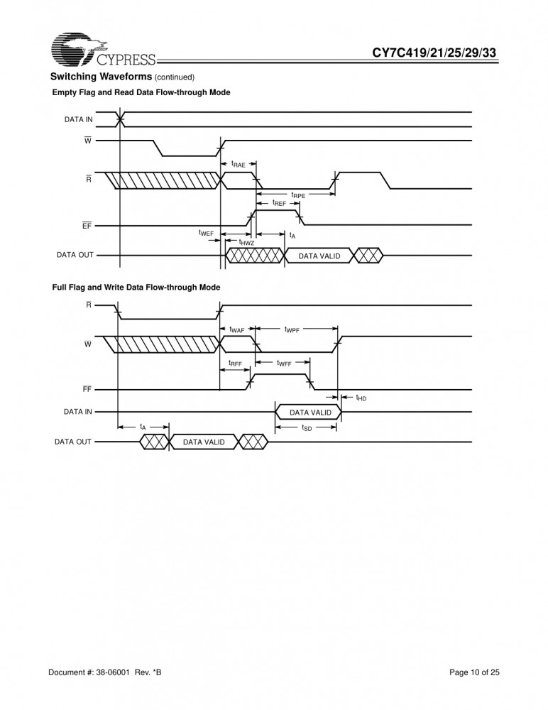 CY7C419 datasheet page 10
