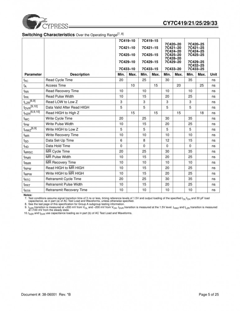 CY7C419 datasheet page 5
