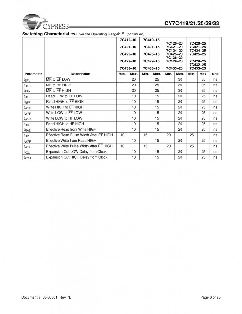 CY7C419 datasheet page 6