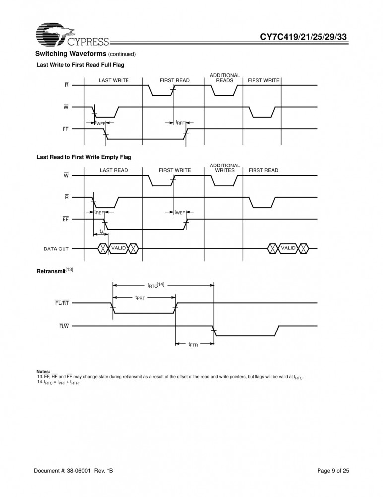 CY7C419 datasheet page 9