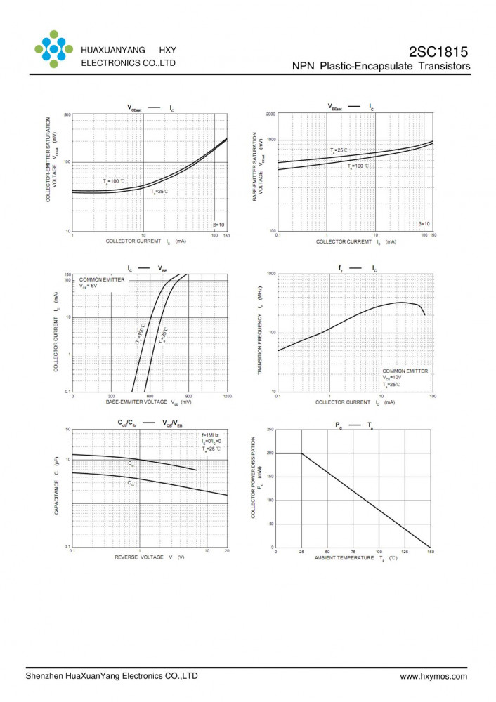 2SC1815 technical document page 3