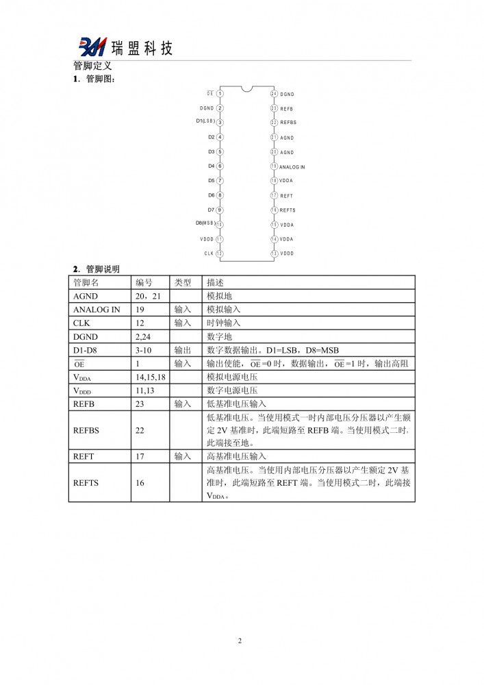 MS5510 datasheet page 2