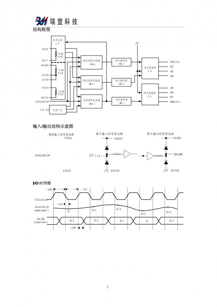 MS5510 datasheet page 3
