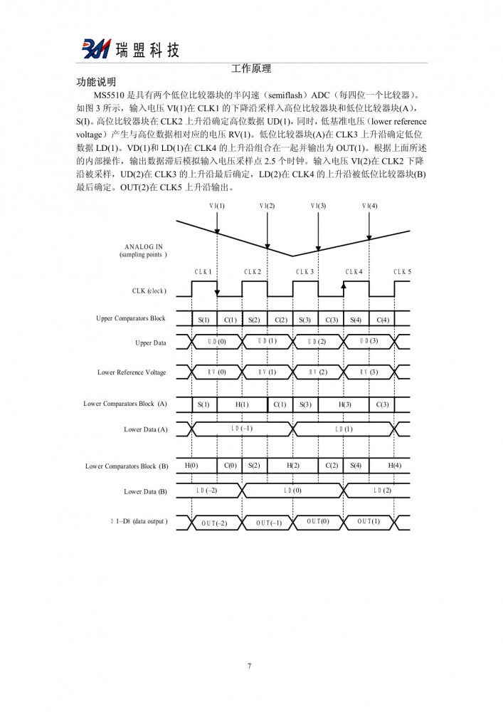 MS5510 datasheet page 7