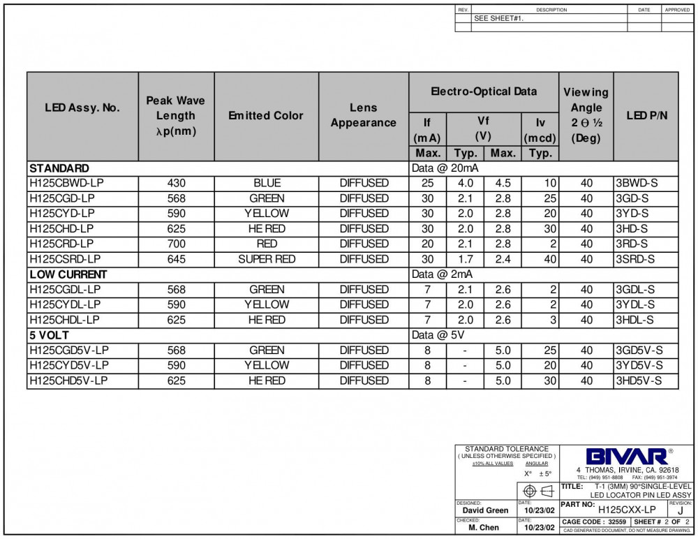 BIVAR H125CGDL-LP datasheet page 2