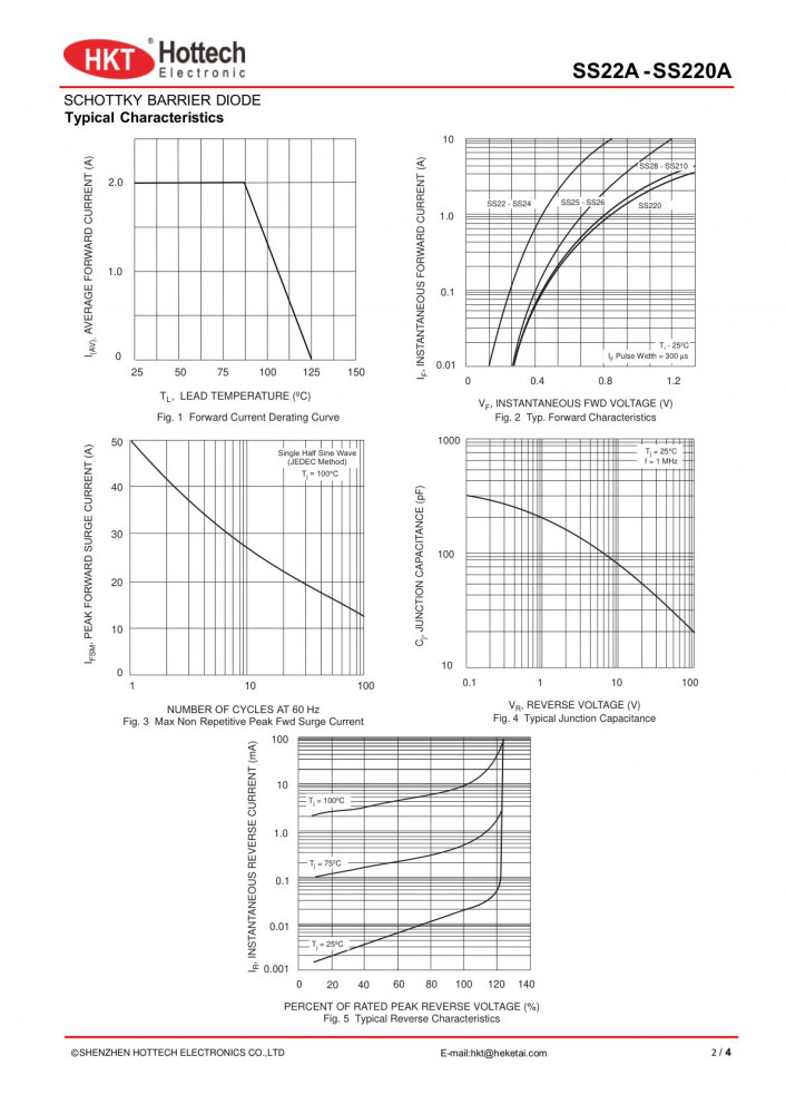 SS210A datasheet page 2