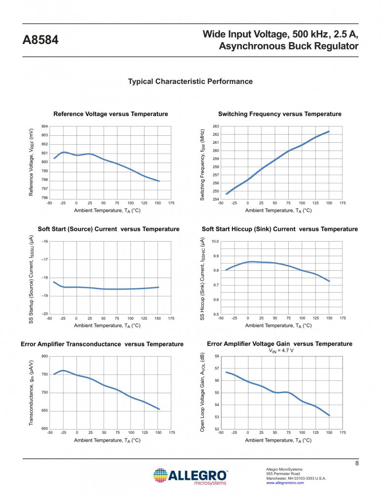 Datasheet page 8
