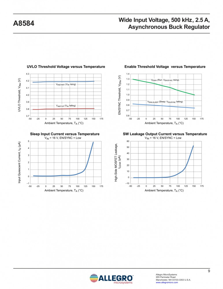 Datasheet page 9
