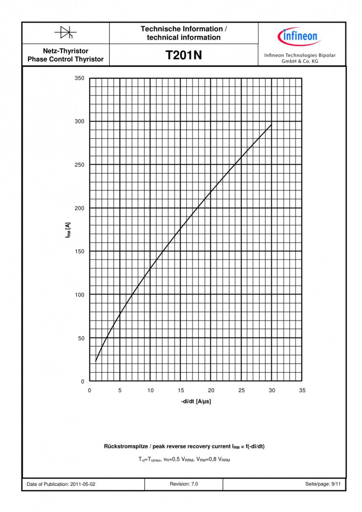 T201N technical document page 9