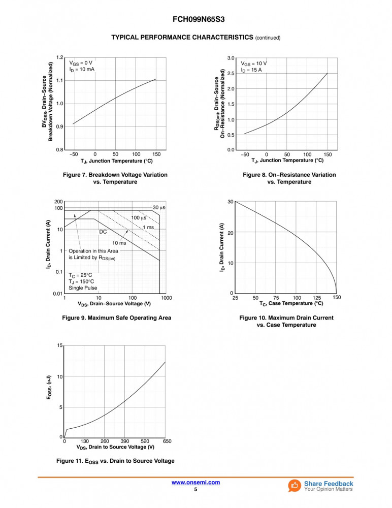 FCH099N65S3 datasheet page 5