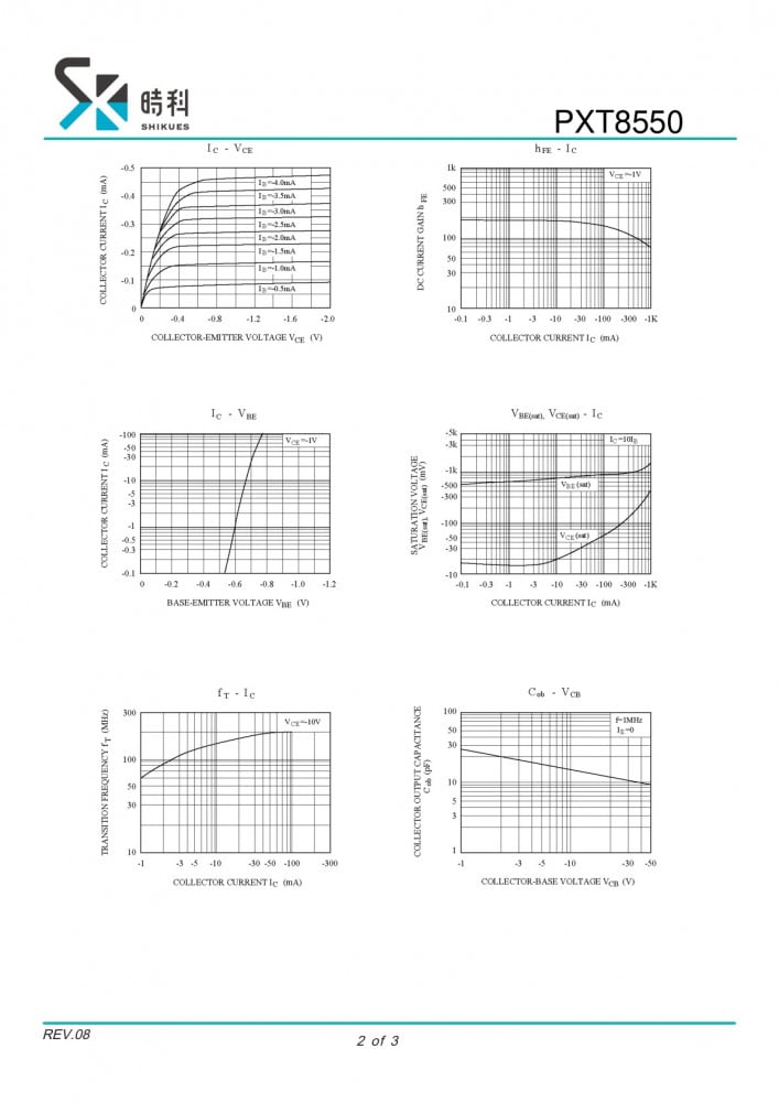 PXT8550 datasheet page 2