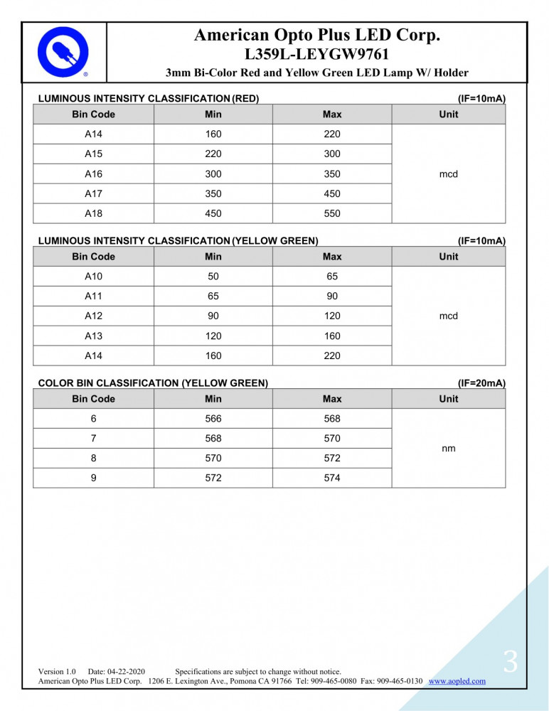 L359L-LEYGW9761 datasheet page 3