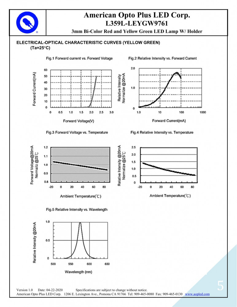 L359L-LEYGW9761 datasheet page 5