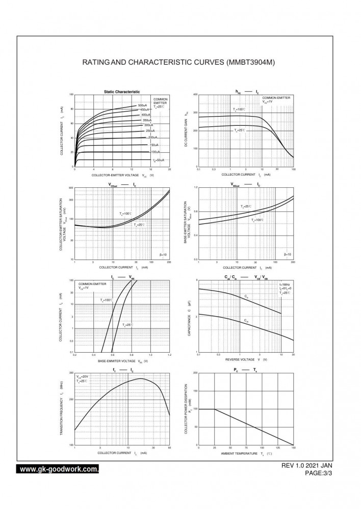 GOODWORK MMBT3904M datasheet page 3
