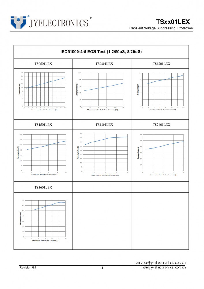 TS3601LEX datasheet page 4