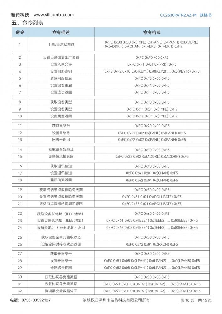 CC2530PATR2.4Z-M datasheet page 10