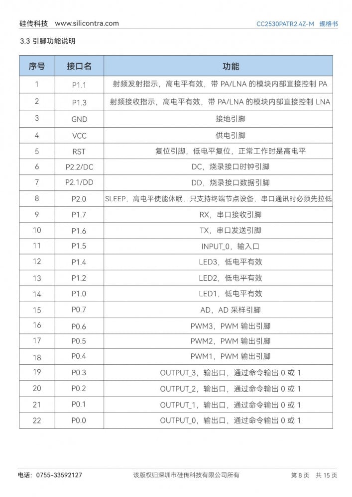 CC2530PATR2.4Z-M datasheet page 8