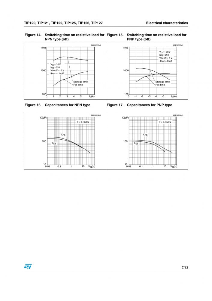 TIP122 datasheet page 7