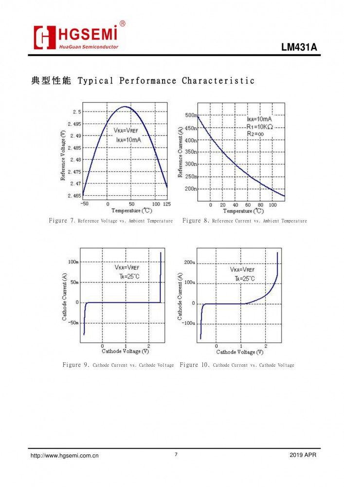 LM431AM/TR datasheet page 7