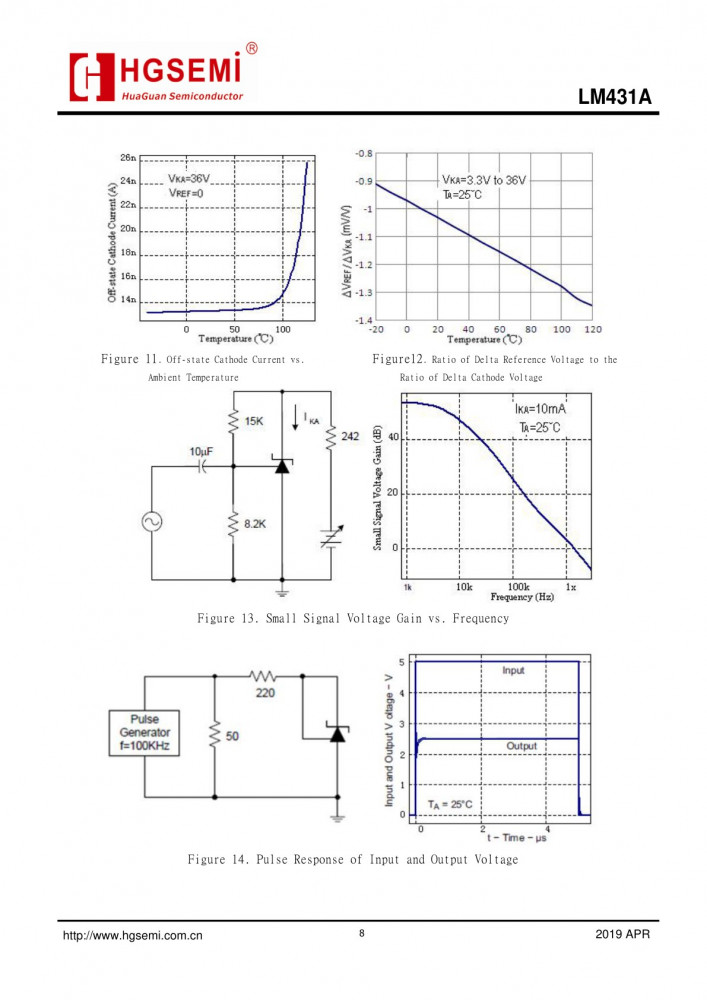 LM431AM/TR datasheet page 8