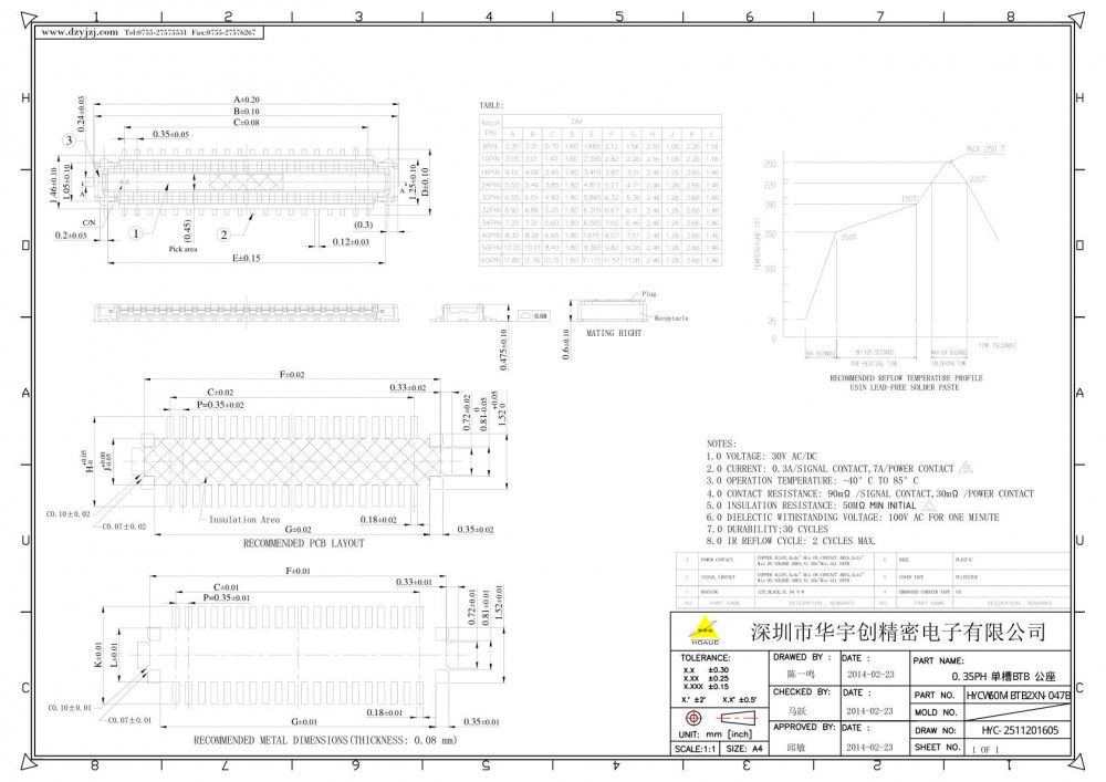 HOAUC HYCW60M BTB connector dimensional drawing