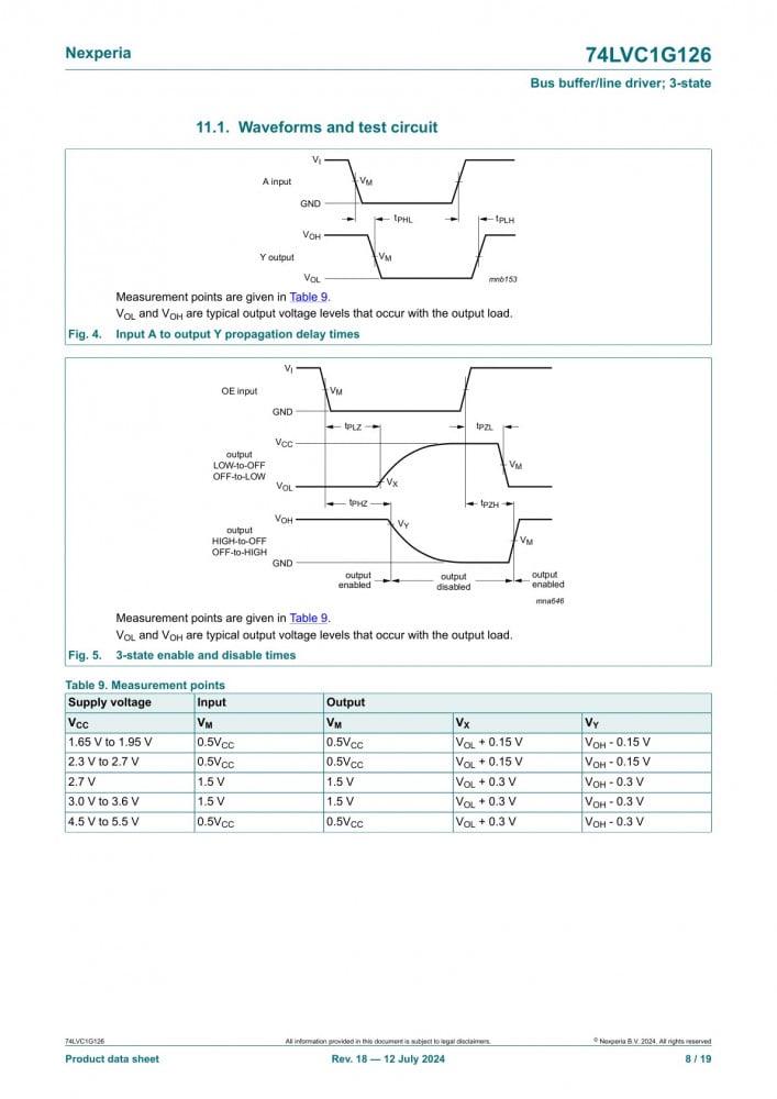 74LVC1G126GM,115 datasheet page 8