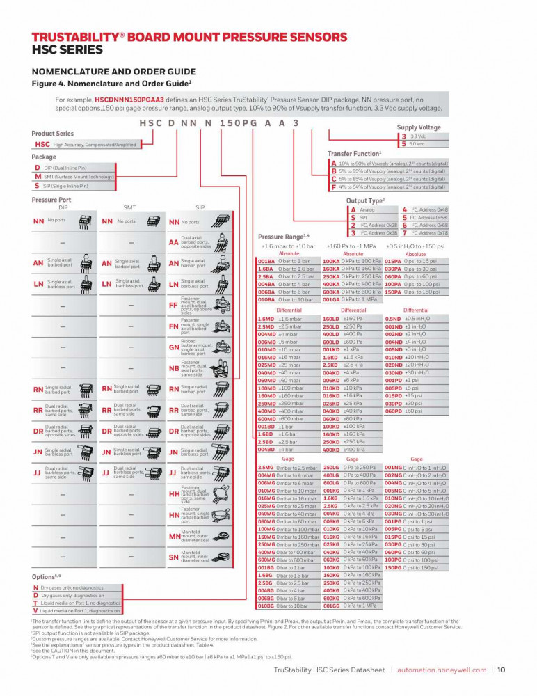 Honeywell HSC datasheet page 10