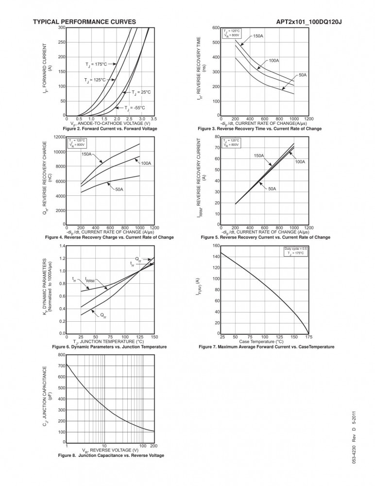 APT2X101DQ120J datasheet page 3