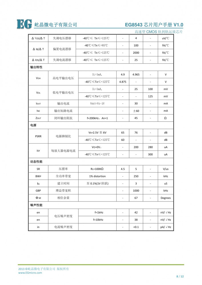 EG8543 datasheet page 8