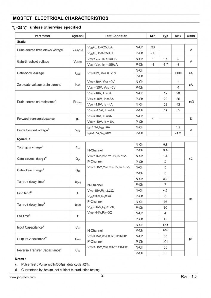 CJQ4606 datasheet page 2
