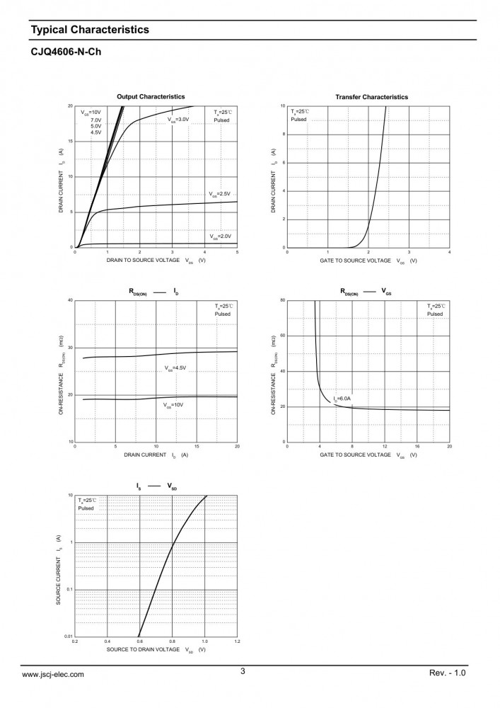 CJQ4606 datasheet page 3