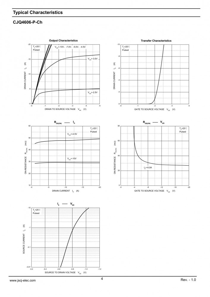 CJQ4606 datasheet page 4