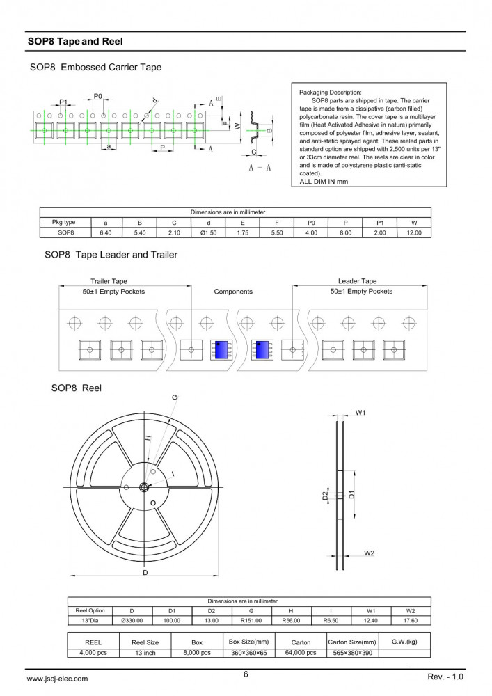 CJQ4606 datasheet page 6