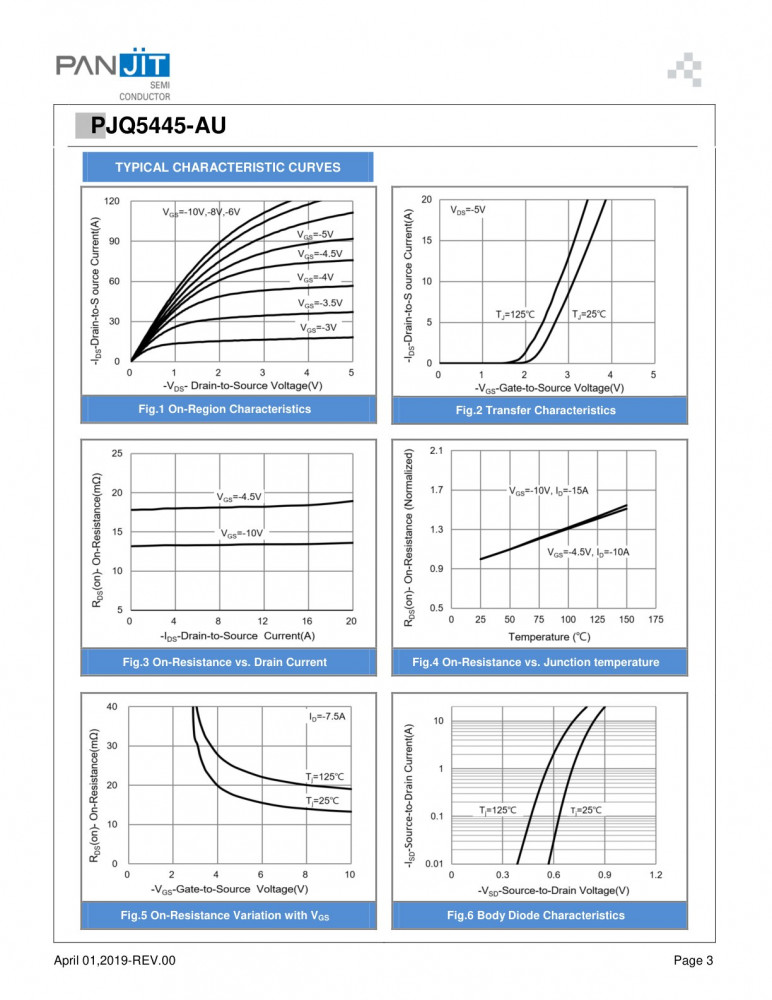 PJQ5445-AU datasheet page 3