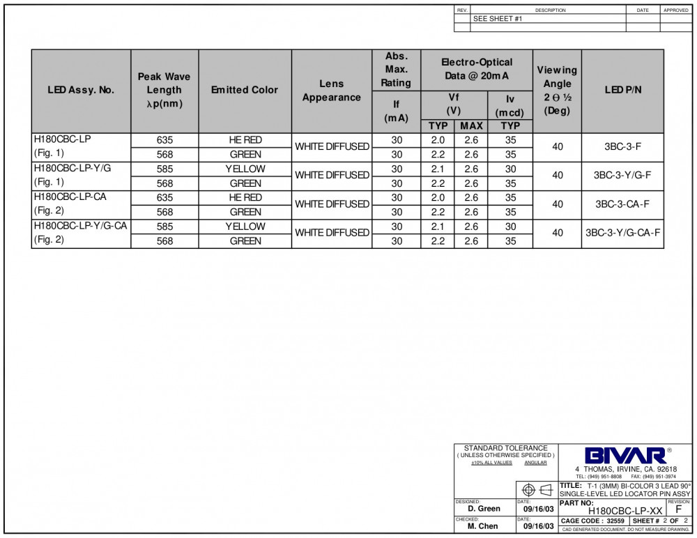 BIVAR H180CBC-LP-Y/G technical drawing page 2