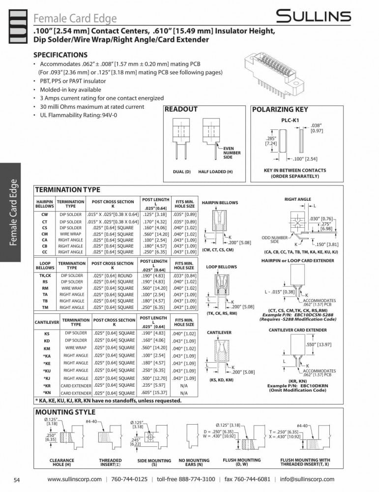 Sullins EBC series datasheet page 1