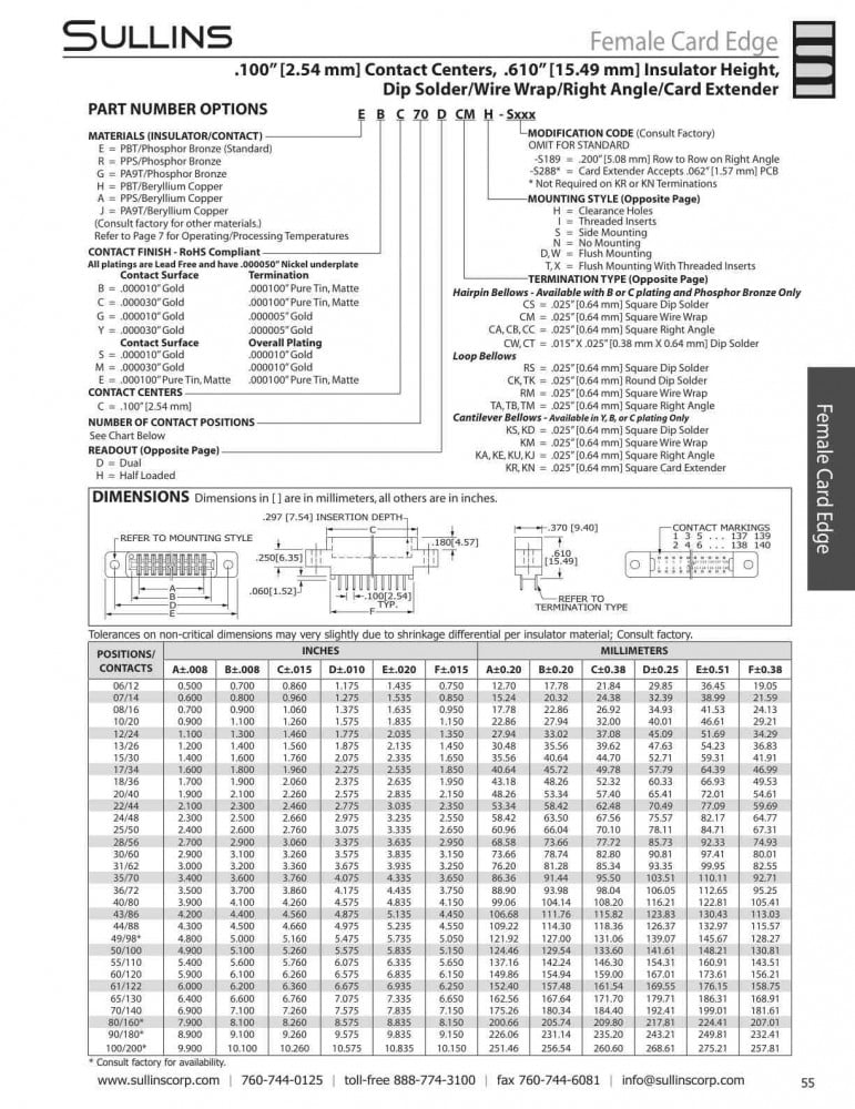 Sullins EBC series datasheet page 2