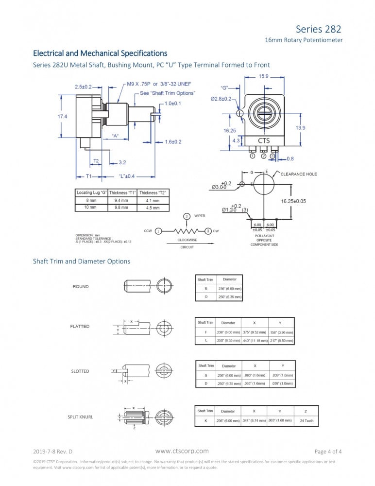 CTS Series 282 datasheet page 4