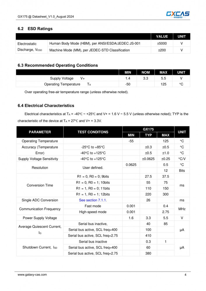 GX175 datasheet page 4