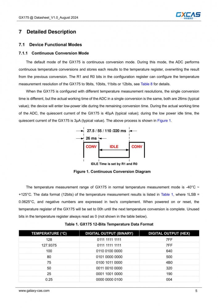 GX175 datasheet page 5