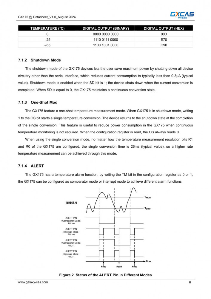 GX175 datasheet page 6