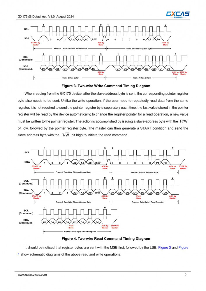 GX175 datasheet page 9