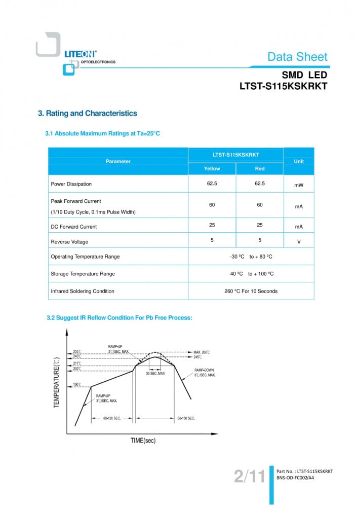 LTST-S115KSKRKT datasheet page 3
