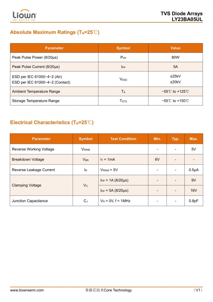 LY23BA05UL datasheet page 2