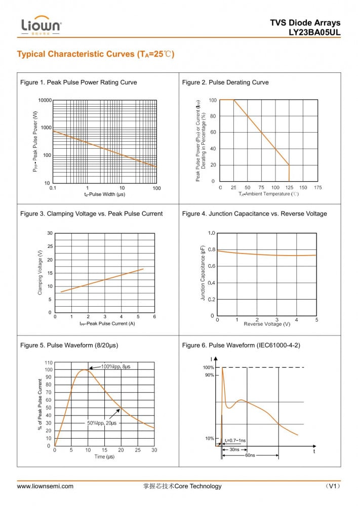 LY23BA05UL datasheet page 3