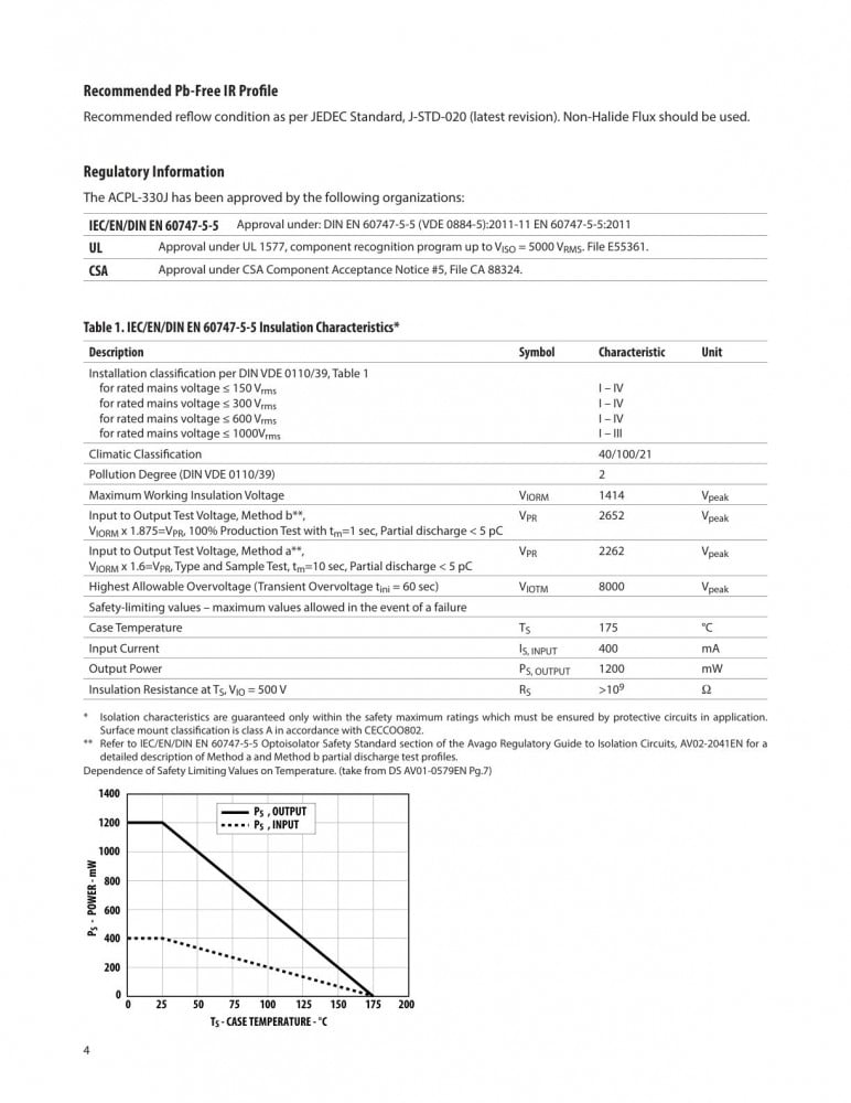 ACPL-330J datasheet page 4
