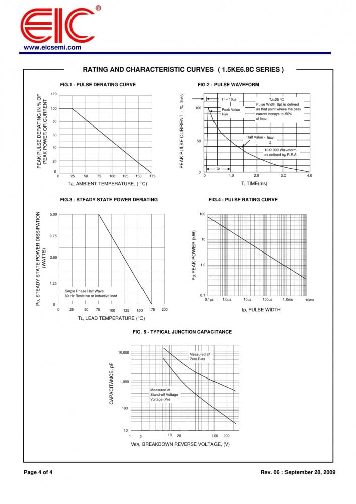 EIC 1.5KE200CA datasheet page 4