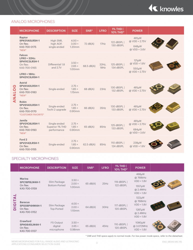 Knowles document page 3