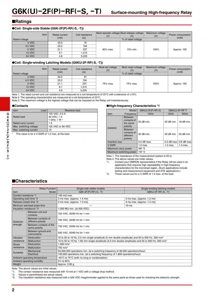 Product documentation page 2